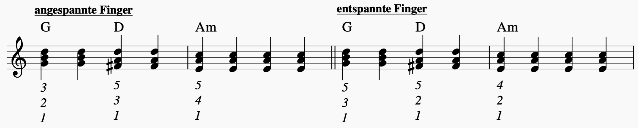 Die wichtigsten 24 Akkorde auf dem Klavier, mit Fingersatz (gratis PDF)