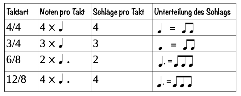 Das Metronom – dein Taktgeber am Klavier [Anleitung & FAQ]